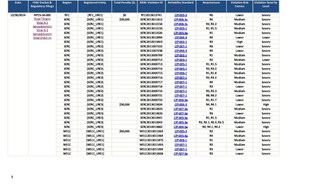 Exhibit-O-URE-Dockets-pdf-1 | Secure the Grid
