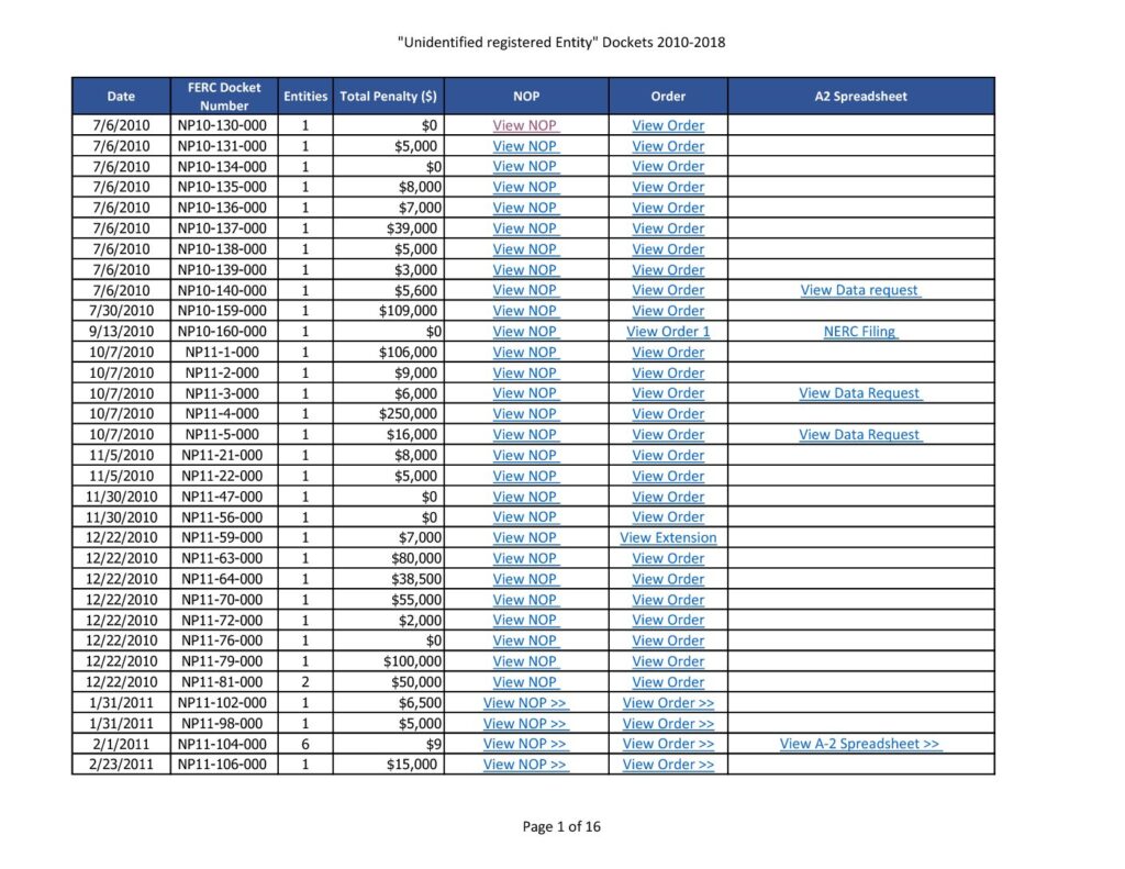 Exhibit-O-URE-Dockets-version-3-pdf | Secure the Grid