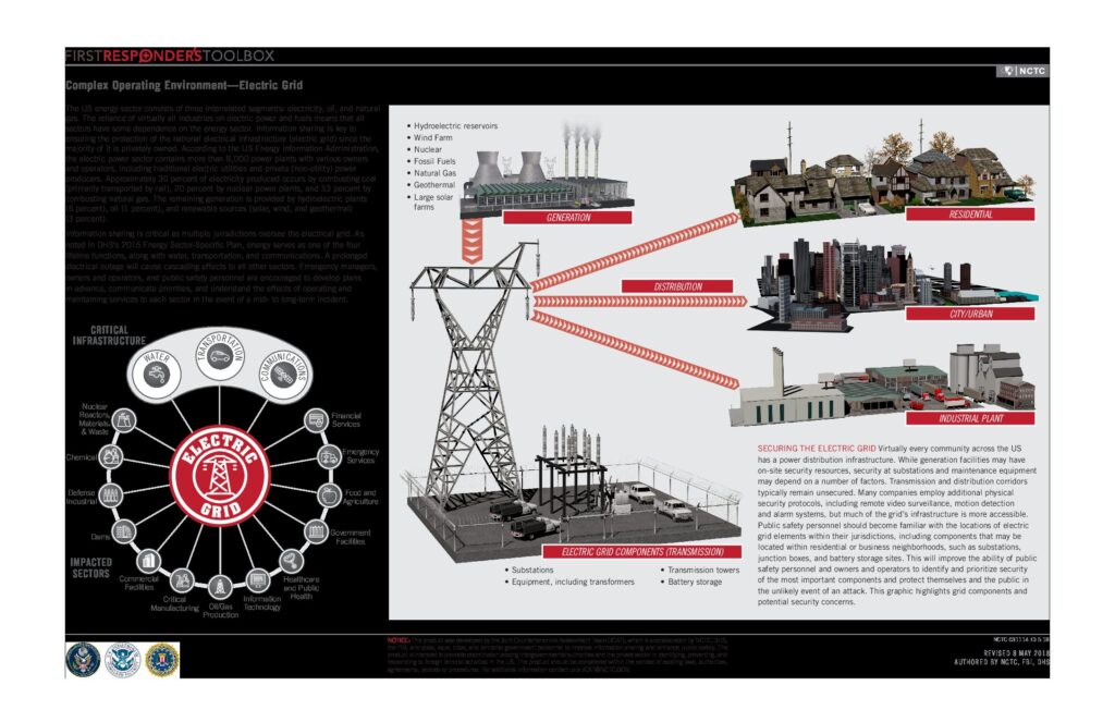 JCAT-Complex-Operating-Environment-Electric-Grid-pdf | Secure the Grid
