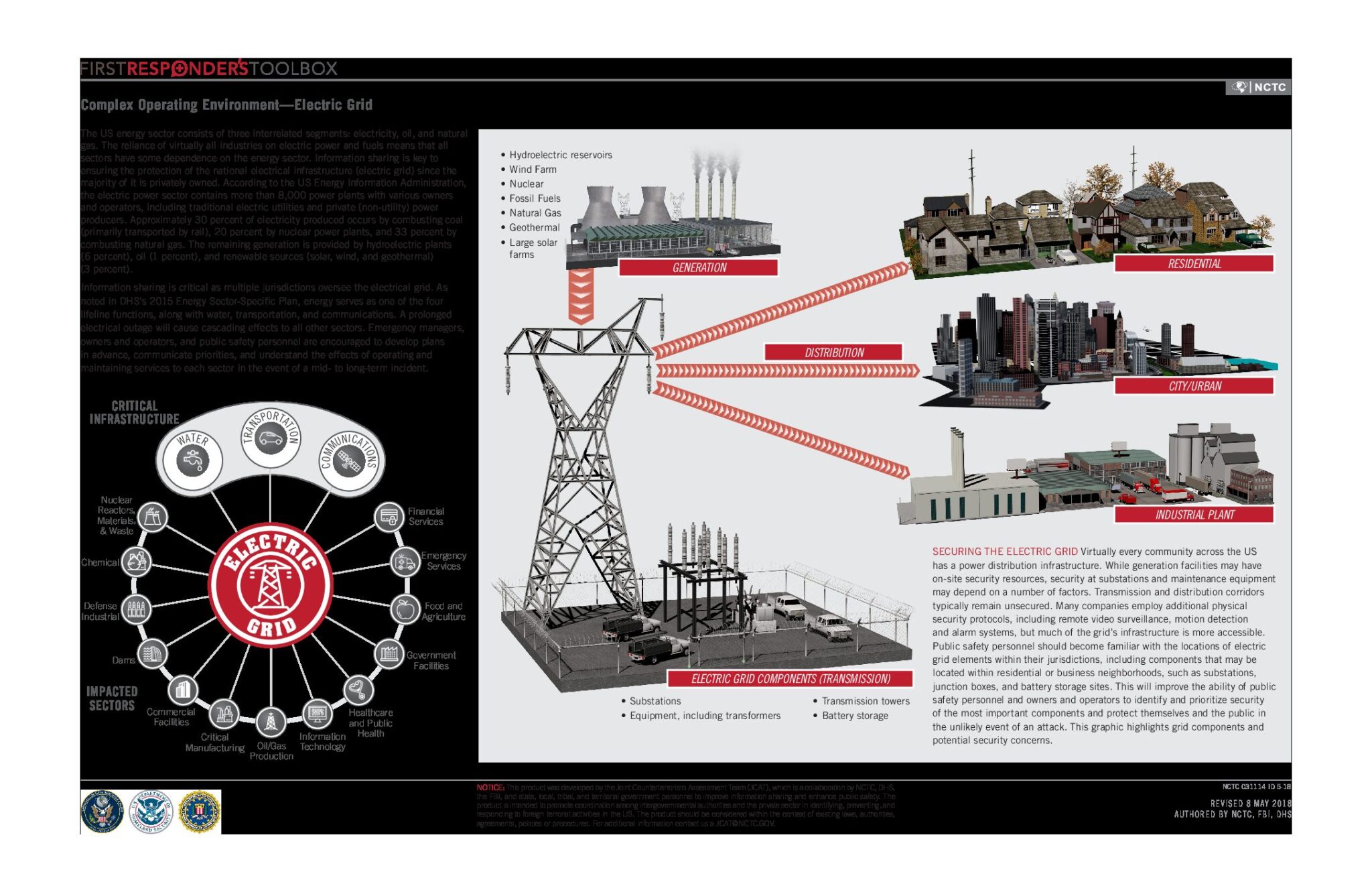 JCAT-Complex-Operating-Environment-Electric-Grid-pdf | Secure the Grid